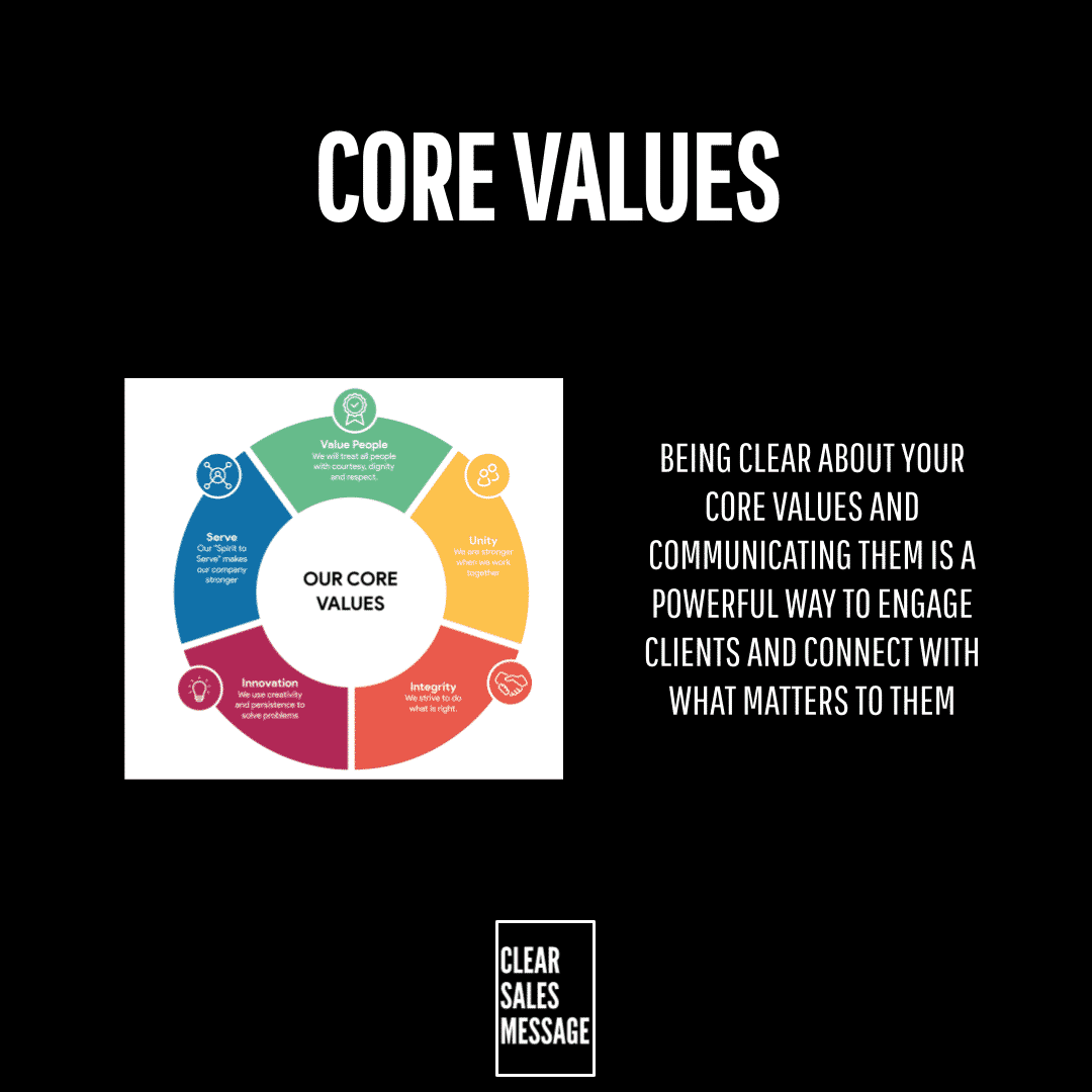 Core Values - Clear Sales Message™